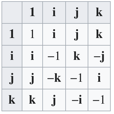 Fractal trees: Recursion, quaternions and Python.