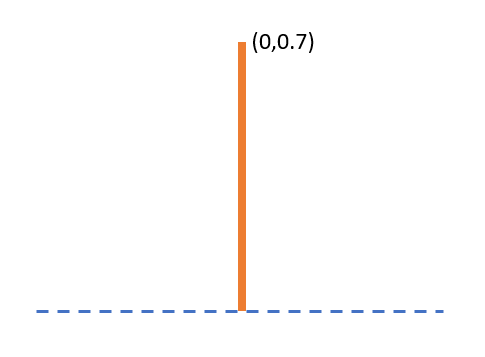 Fractal trees: Recursion, quaternions and Python.