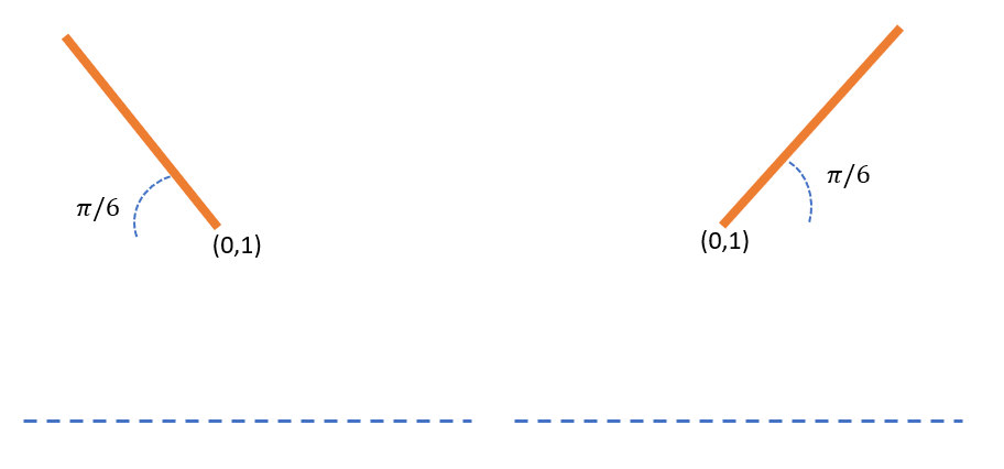 Fractal Trees Recursion Quaternions And Python